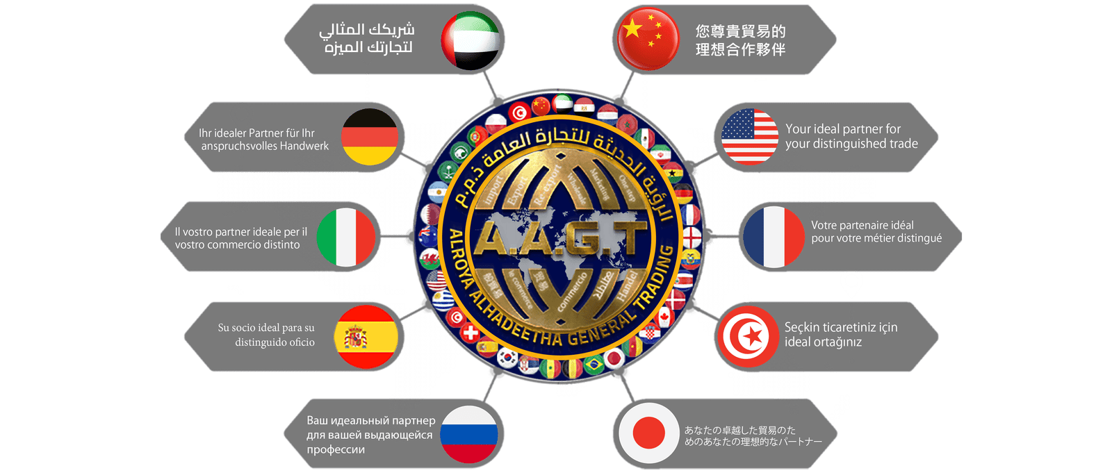 AAGT GROUP – GENERAL TRADING
